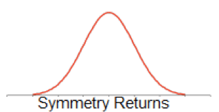 Asymmetric Return Distribution « ASYMMETRY® Observations