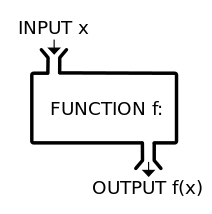 Asymmetrical Payoff Function « ASYMMETRY® Observations