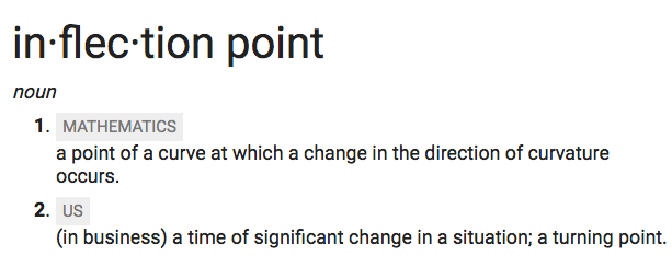 Inflection Point « ASYMMETRY® Observations