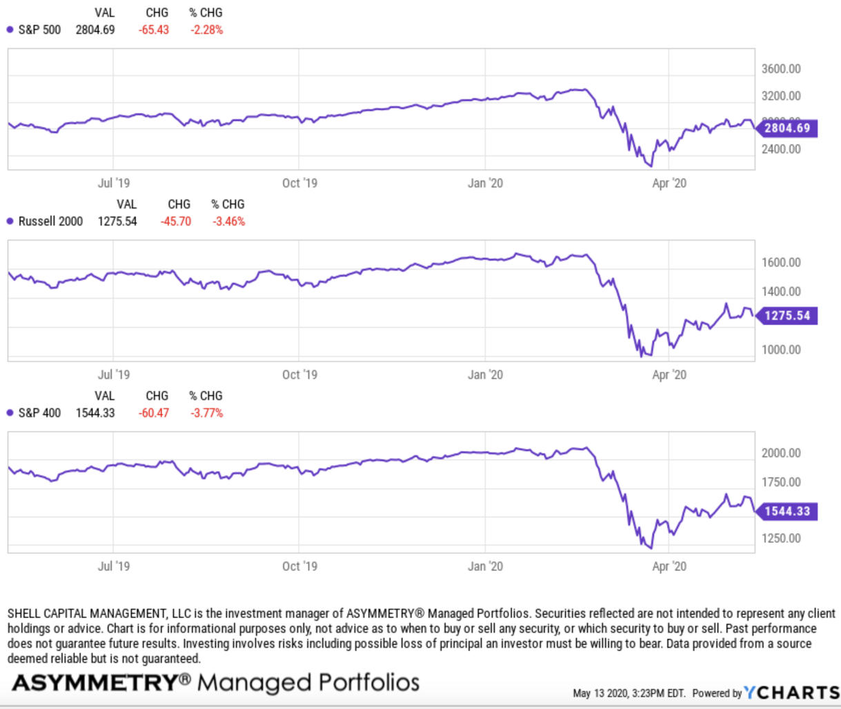 A new volatility expansion « ASYMMETRY® Observations