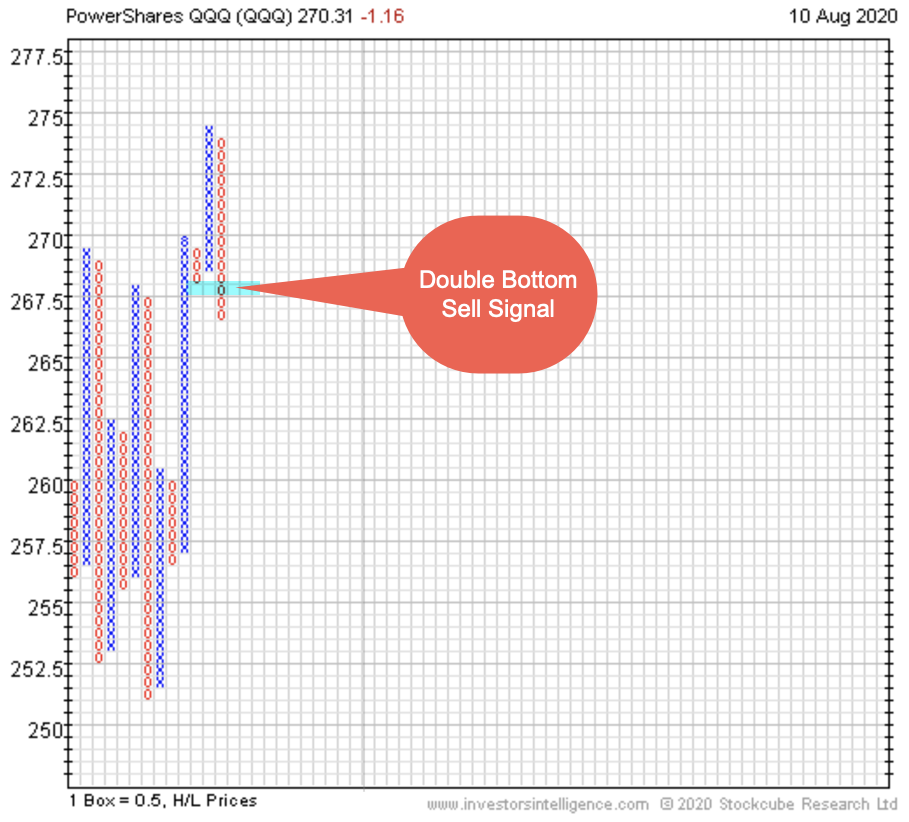 Point & Figure Charting P&F « ASYMMETRY® Observations