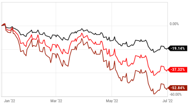 Asymmetric Drawdown « ASYMMETRY® Observations